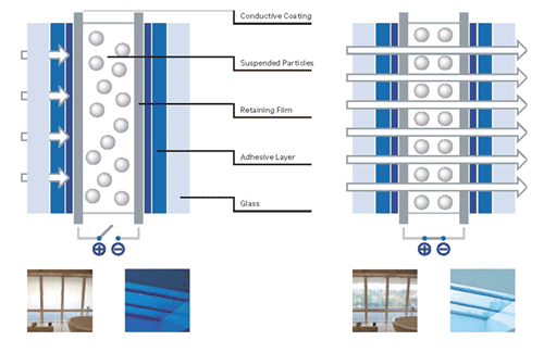 Iran Glass Industry | شيشه سراميك