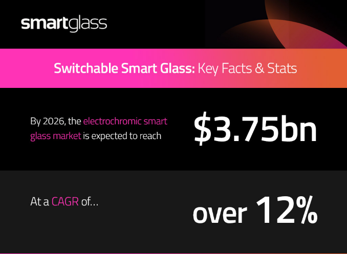 Switchable Smart Glass: Key Facts & Stats Infographic